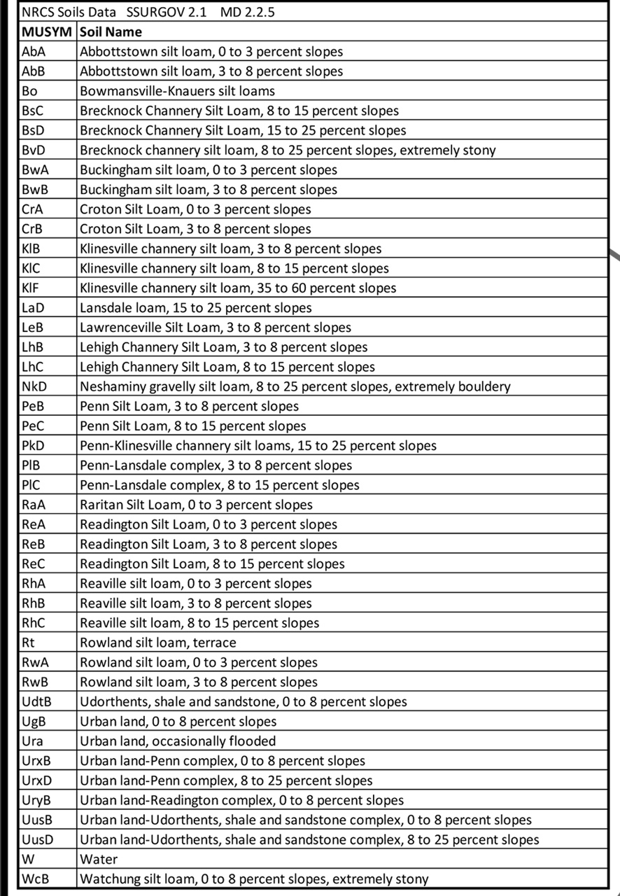 Maps | Perkiomen Township